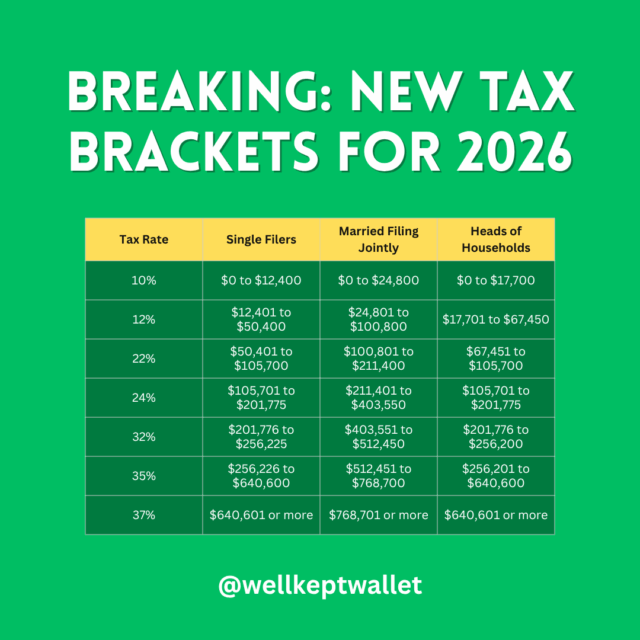 New 2026 Tax Brackets: What the IRS Just Announced