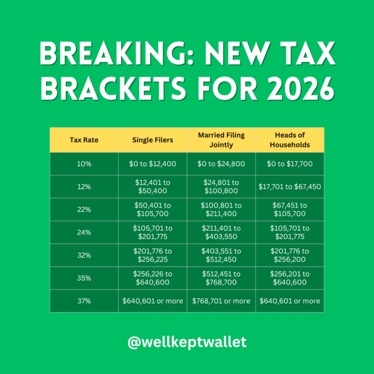 New 2026 Tax Brackets: What the IRS Just Announced